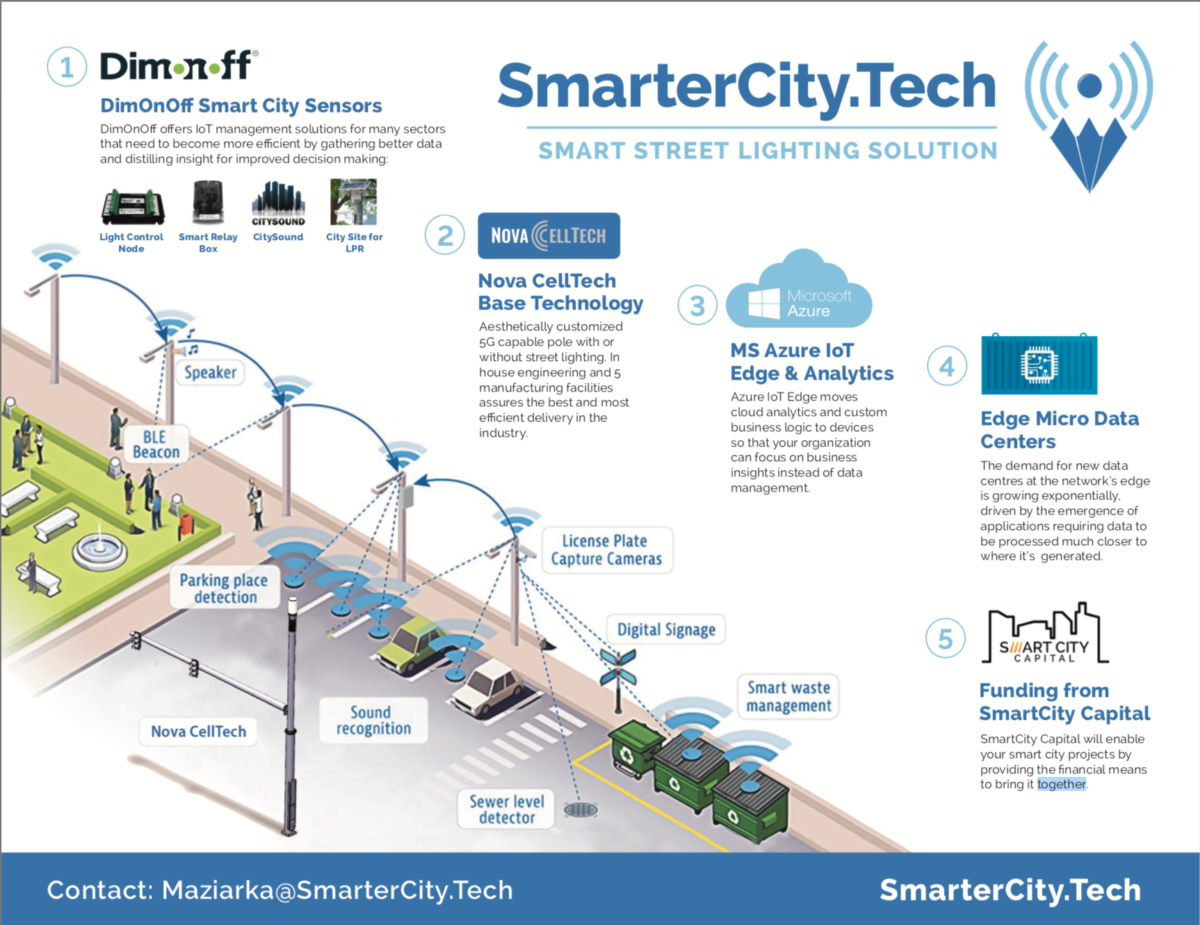 About – Smart City