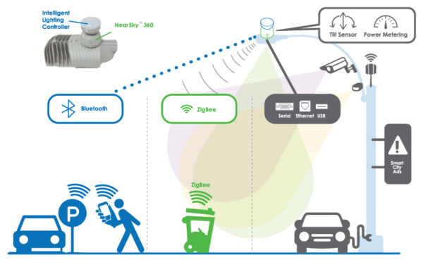 Smart Pole Node – Smart City